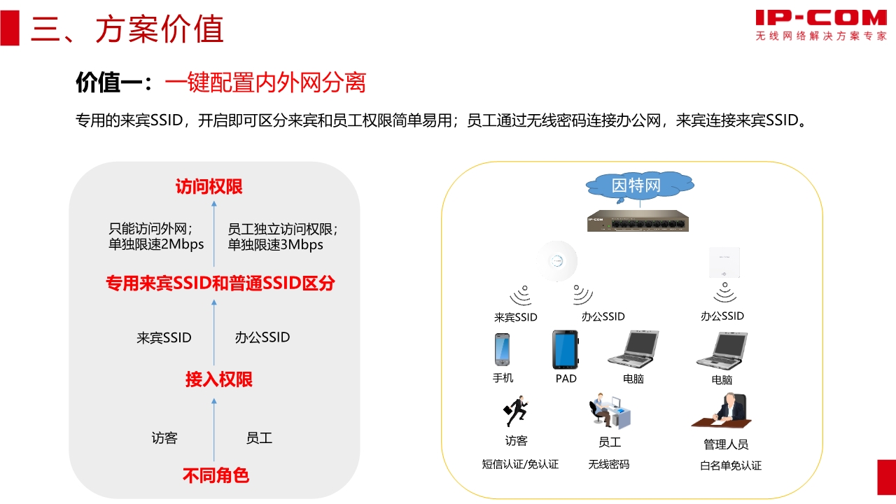 IP-COM企业WLAN解决方案介绍（50人以下）-IP-COM官网-无线网络解决方案专家