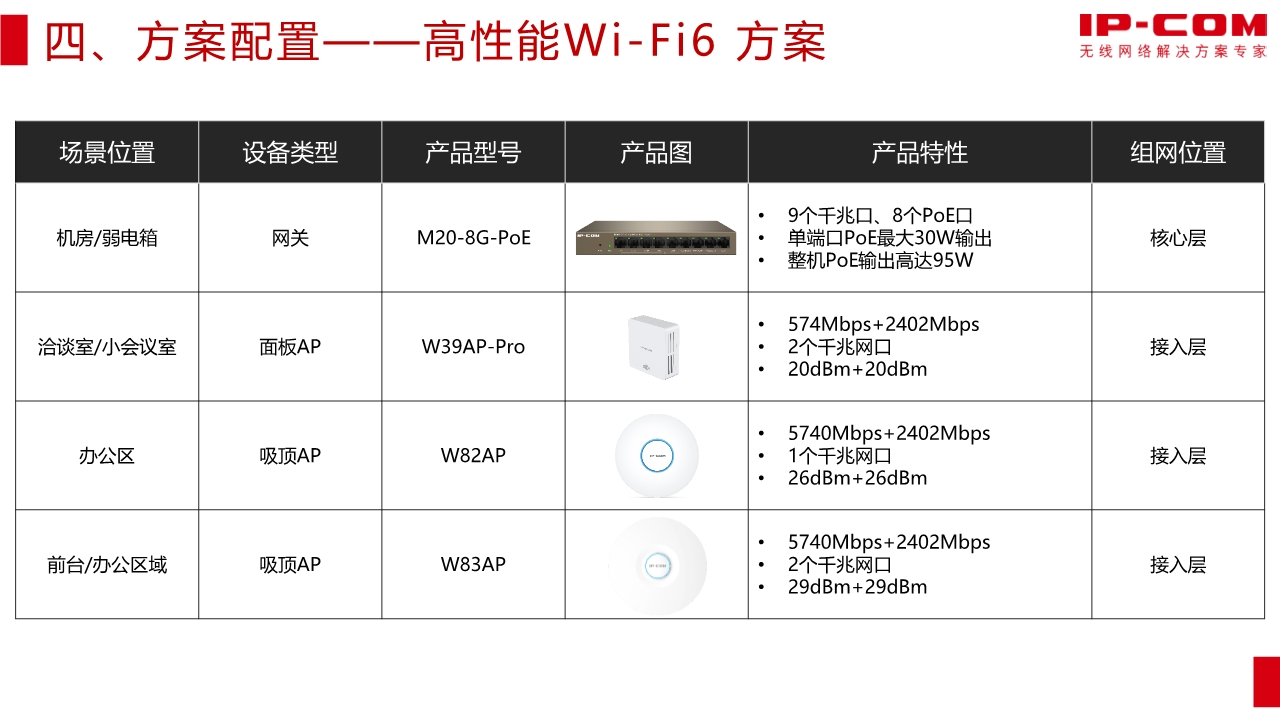 IP-COM企业WLAN解决方案介绍（50人以下）-IP-COM官网-无线网络解决方案专家